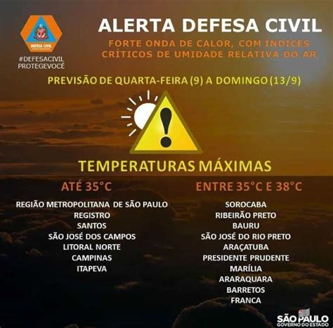 Defesa Civil Alerta Para Onda De Calor No Interior De Sp Votunews A