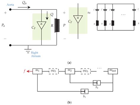 further remarks on irrational systems and their applications