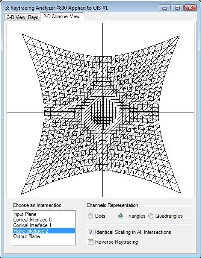 Raytracing Analyzerの紹介ユースケースVirtualLab技術情報