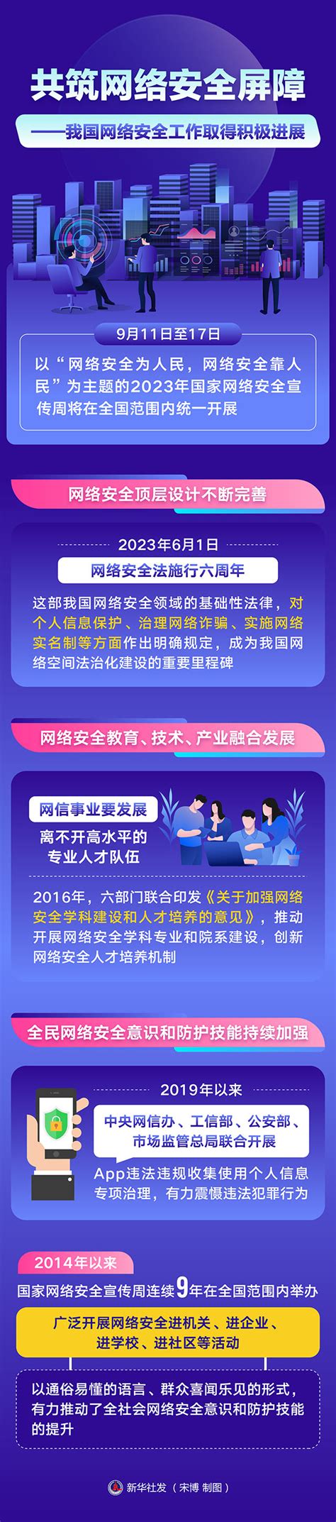 湖南统计信息网 专题2023年国家网络安全宣传周