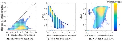 Remote Sensing Free Full Text Assessing The Accuracy Of Landsat