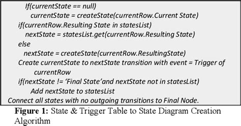 Figure 1 From Systematic Behavioral Design Algorithms Semantic Scholar