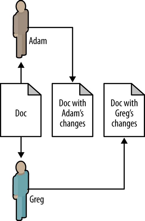 4 Mongodb Building Node Applications With Mongodb And Backbone Book