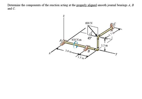 Solved Determine The Components Of The Reaction Acting At