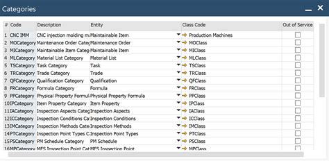 Maintainable Item Computec Learn