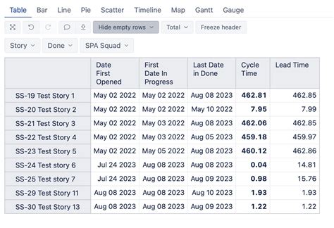 How To Add Up A Column And Get The Th Percentile Questions Answers EazyBI Community