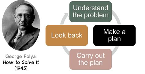 Problem Solving Vs Word Problems Math Coach S Corner
