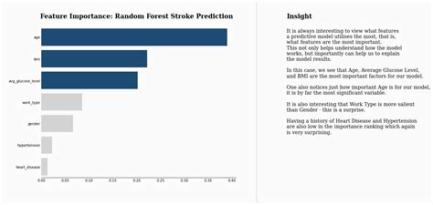 机器学习分类预测(rfsvmlogistic)与可解释性分析(shaplime) 知乎 机器学习分类预测(rfsvmlogistic)与可解释性分析(shaplime) 知乎