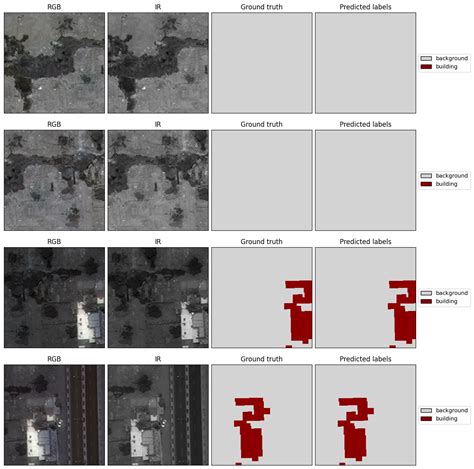 Plot Samples From Datasets Using Visualizers Raster Vision V0213