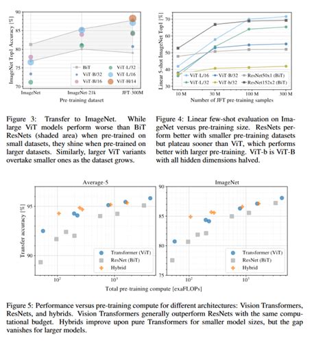 Transformers Vs Convolutional Neural Nets CNNs Be On The Right Side Of Change