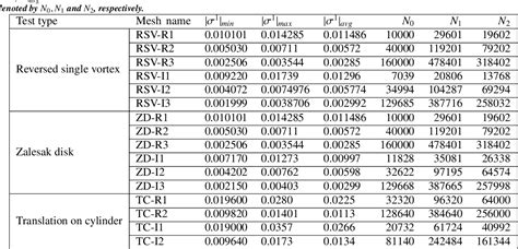 Table 1 From Discrete Exterior Calculus Discretization Of Two Phase