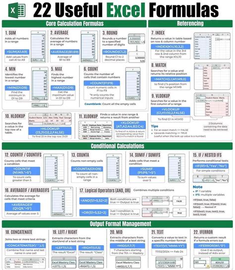Younas Khan On Linkedin Excel Dataanalysis Productivity Learning