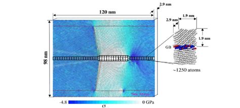 Md Simulation Of An Intergranular Crack In Aluminum Cohesive Zone
