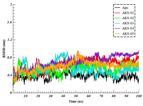 Cheminformatics Based Discovery Of Potential Chemical Probe Inhibitors Of Omicron Spike Protein