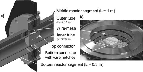Liquid Flow Visualization In Packed‐bed Multiphase Reactors Wire‐mesh