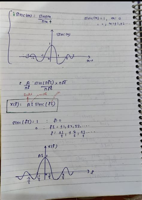[solved] 1 Figure 1 Is The Illustration Of The Fourier Transform