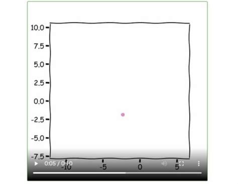 Matplotlib Animation 89 Xkcd風なプロットのアニメーション サボテンパイソン
