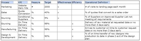 Detail Kpi Iso 9001 Template Koleksi Nomer 3