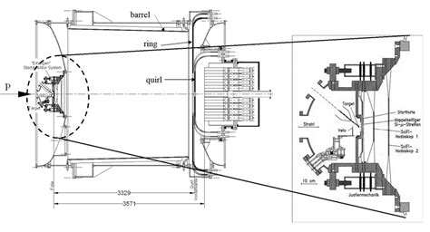 Sketch Of The Cosy Tof Spectrometer Download Scientific Diagram