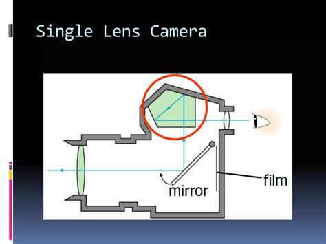 Total Internal Reflection And Critical Angle Ppt