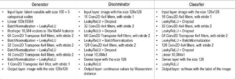 Generating Geological Facies Models With Fidelity To Diversity And Statistics Of Training Images