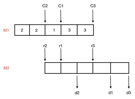 Np Hardness Joint Scheduling Problem With Variables Arrival Times
