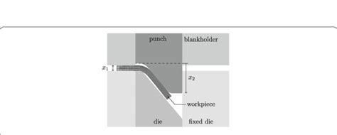 Schematic Representation Of The Demonstrator Process And Finite Element
