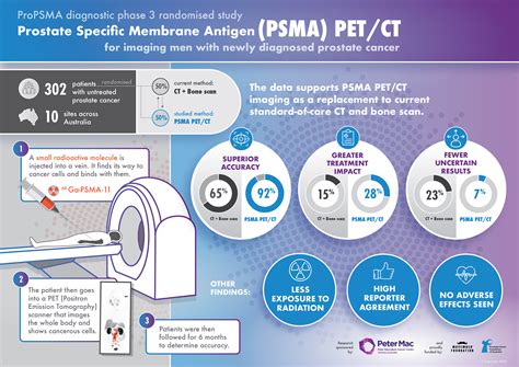 Psma Pet Imaging — Professor Declan Murphy