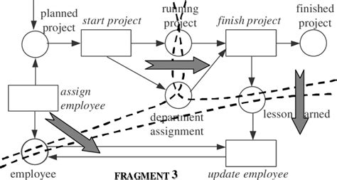 Workflow Fragments For The Distributed Project Execution Download