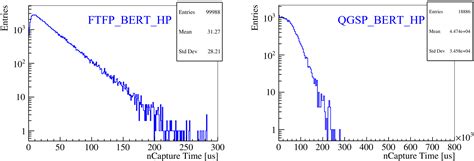 Ncapture Cross Section In Qgspberthp Model Physics Processes