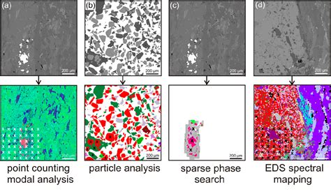 Figure 1 From Sem Based Automated Mineralogy And Its Application In Geo And Material Sciences
