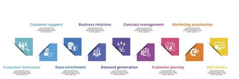 Infographics With Customer Relationship Theme Vector Image