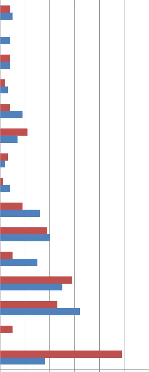 External Cause Of Injury By Sex Download Scientific Diagram