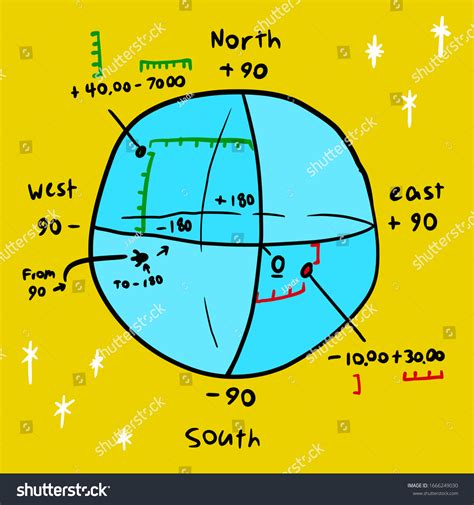 Coordinates How Use Them Explained Map Stock Illustration 1666249030 Shutterstock