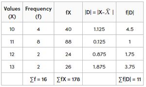 Mean Deviation From Mean Individual Discrete And Continuous Series GeeksforGeeks