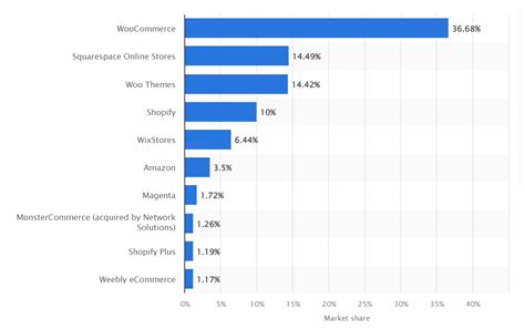 Shopify Vs Shopify Plus What Are The Key Differences