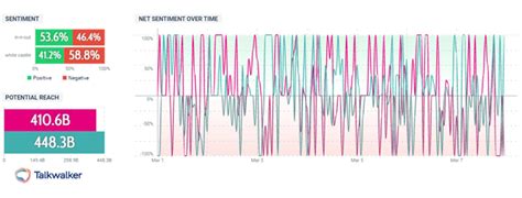 How To Perform An Audience Analysis With Talkwalker