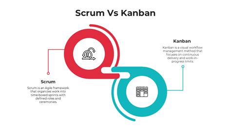 Get This Scrum Vs Kanban Powerpoint And Canva Templates