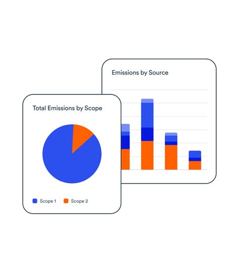 Greenhouse Gas Ghg Emissions Calculator Toolkit Bdcca