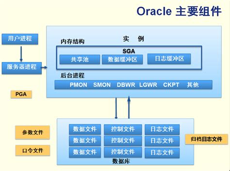 入门及概念 Coder Liang