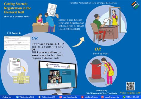 Public Election Department Sveep Posters