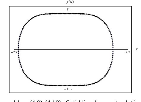 Figure 3 From The Multi Step Differential Transform Method And Its