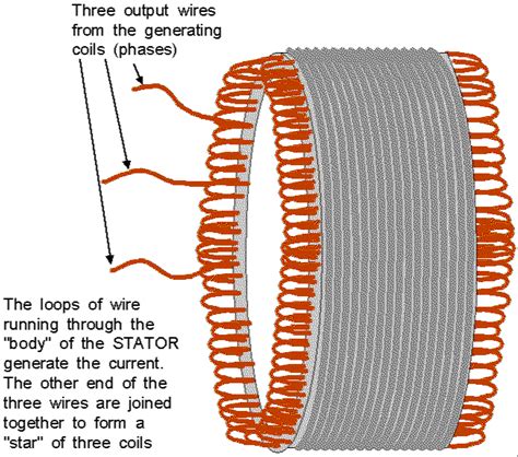 Ndens Blog Coils Of Wire