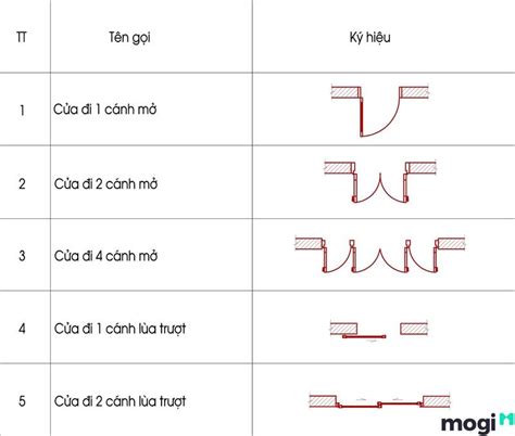 Tổng hợp ký hiệu cửa ra vào trong bản vẽ mới nhất và tiện dụng nhất