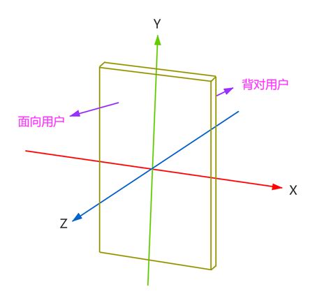 android opengl 开发 概念与入门 尛惢刕孨 博客园