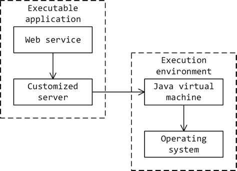 Microservices With Java EE Sigma Software