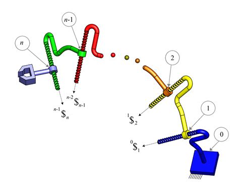Serial Kinematic Chain [63] Download Scientific Diagram