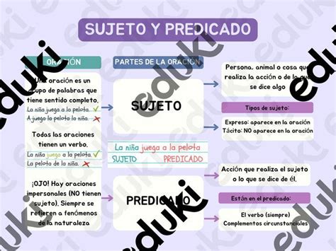 Poster resumen donde el alumnado puede conocer los aspectos básicos
