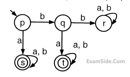 Finite Automata And Regular Language Theory Of Computation GATE CSE Previous Year Questions