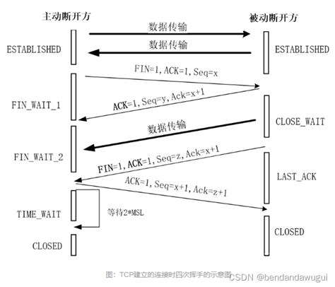 以太网基础——tcpip协议以太网tcp Csdn博客